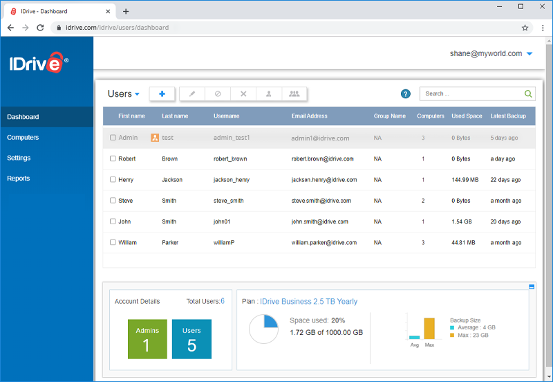 Answers for frequently asked questions on Dashboard – IDrive®